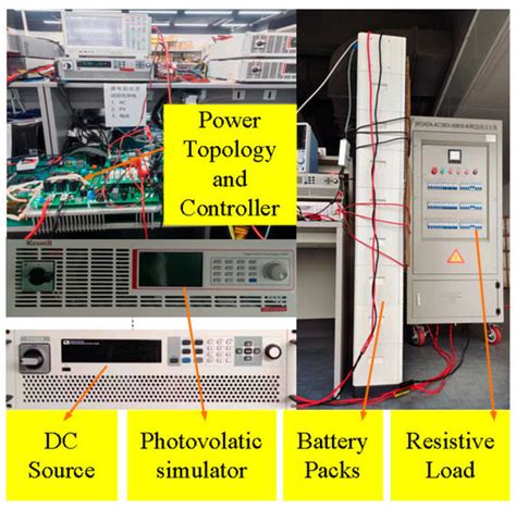 Electronics Free Full Text A Robust Ccs Predictive Current Control For Photovoltaic Energy