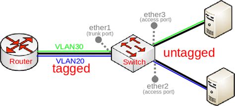 請教vlan Settings 網絡寬頻 電腦領域 Hkepc Hardware 全港 No 1 Pc討論區