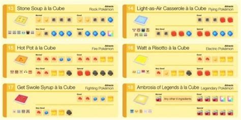Cooking Recipes On Pokemon Quest