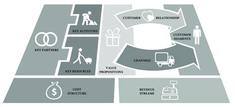 The Business Canvas Model Download Scientific Diagram
