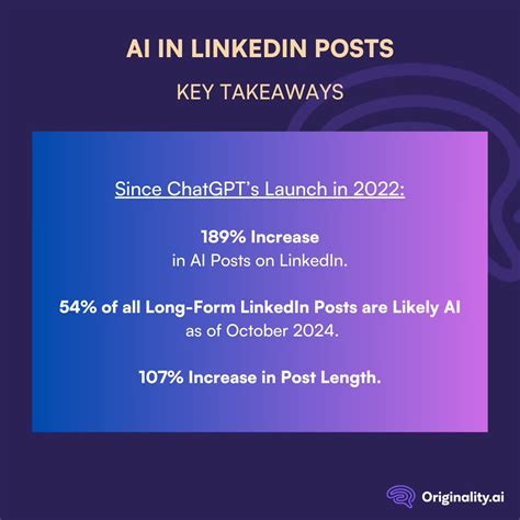 Why Ai Generated Posts Are Failing Linkedins Algorithms And Your Brand Cybernews