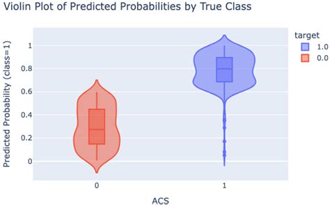 Clinical Risk Prediction With Logistic Regression Best Practices Validation Techniques And