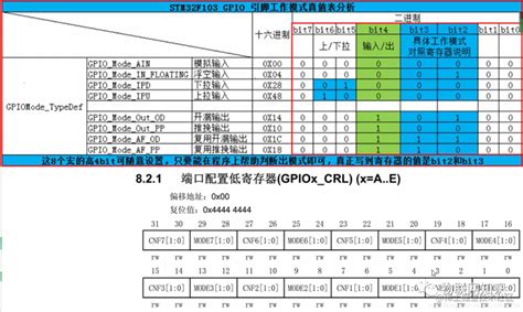 Gpio Register Details And Flow Light Implementation Moment For Technology