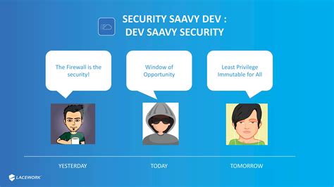 Practical Guide To Securing Kubernetes Ppt