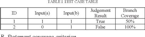 Table I From Automating Test Case Generation Based On Symbolic Execution For Railway