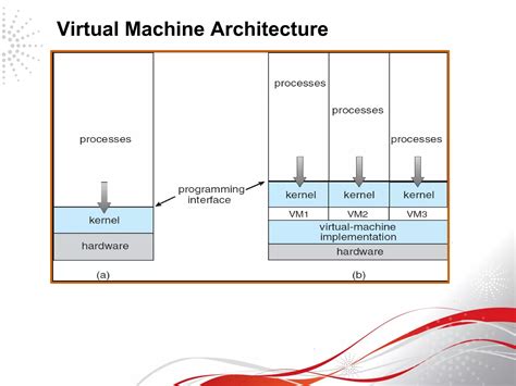 Virtual Machine Ppt