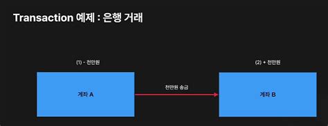 패스트캠퍼스 환급챌린지 56일차 코드팩토리의 백엔드 아카데미 한 번에 끝내는 Nestjs 패키지 기초부터 Msa까지