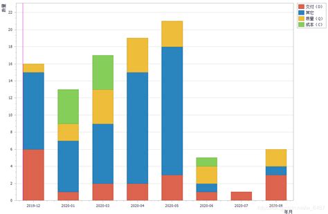 C Devexpress Chartcontrol用法总结c 使用devexpress Csdn博客
