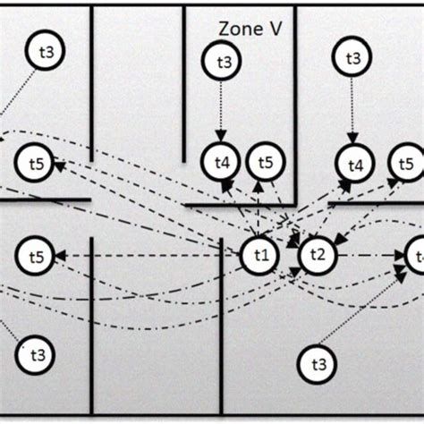 Data Flows And Topology Of A Distributed Embedded Application Download Scientific Diagram