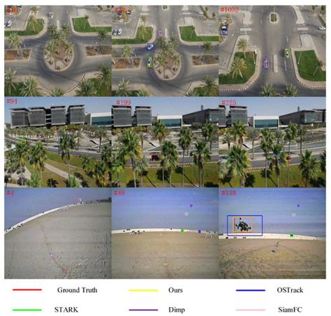 Paralleltracker A Transformer Based Object Tracker For Uav Videos