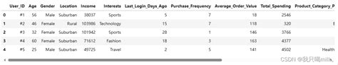 Python实战06：电商用户行为分析与聚类python电子商城客户聚类分析 Csdn博客