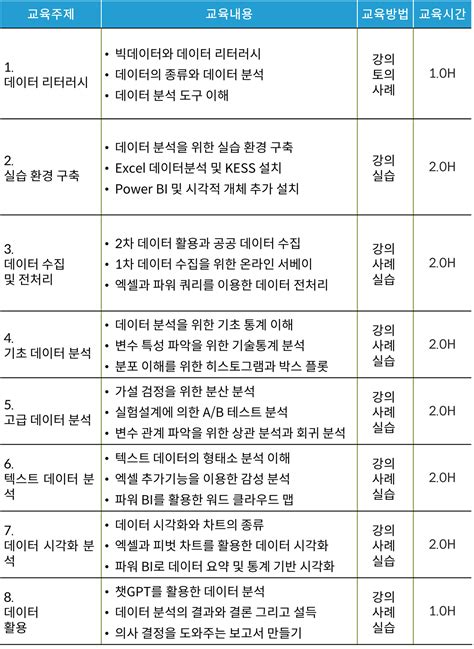 현업 실무자를 위한 노코드 데이터 분석