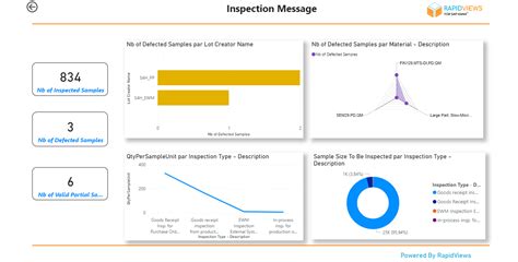 Sap Qm Overview Of The Sap Qm Module Of Sap Erp