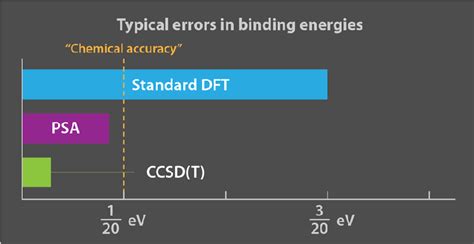Figure 1 From Improving Electronic Structure Calculations Semantic Scholar