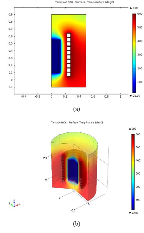 Figure 6 From Induction Heating Process Design Using Comsol