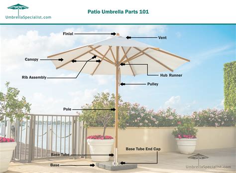 Patio Umbrella Parts 101 A Comprehensive Guide To Patio Umbrella Parts