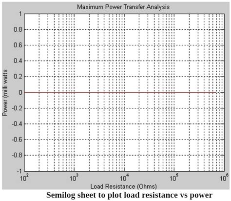 Solved Load Resistance Vs Power Graph Corresponding To Part 3 What