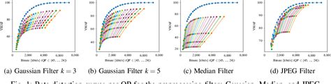 Figure 1 From Measuring The Influence Of Image Preprocessing On The