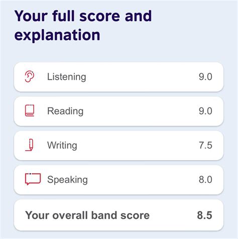 Computer Based Test On 31st August With No Prep Rielts