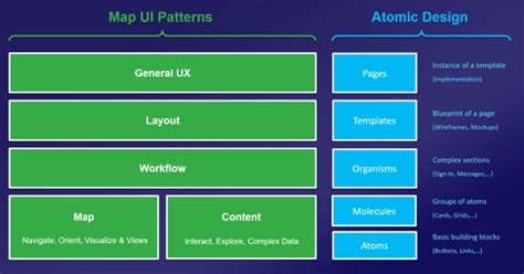 Getting Started Map Ui Patterns