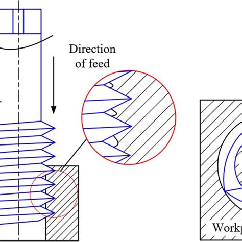 finite element model for cold extrusion download scientific diagram