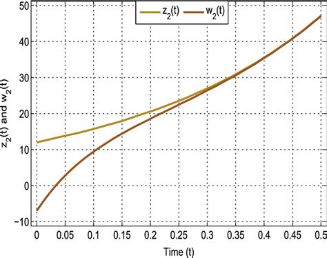 The Synchronization Errors E1documentclass 12pt Minimal Download Scientific Diagram