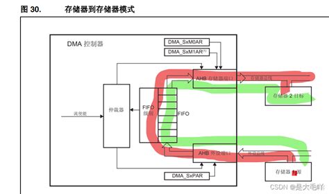 Stm32cubemx 设置dmamob64ca1417736e的技术博客51cto博客
