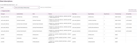 Table To Report Relationships