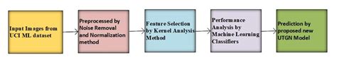 the system model of epilepsy classification and detection download