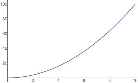 Plotting How Do I Scale Ticks And Axes For High Resolution Plots