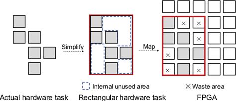 figure 1 from an interval based mapping algorithm for multi shape tasks on dynamic partial
