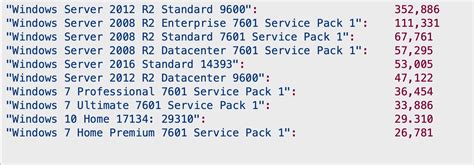 Nsa Eternalblue Exploit What It Is And How It Works David Perreault