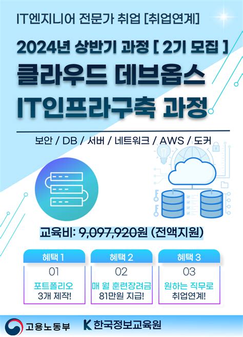 한국정보교육원 Aws 클라우드엔지니어 국비지원 자격증포트폴리오 취업 무료교육 공모전 대외활동 링커리어