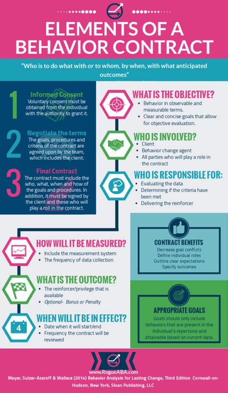 120 Applied Behavior Analysis Ideas Applied Behavior Analysis Behavior Analysis Behavior