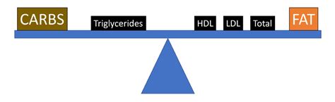 Cholesterol Research Breakthrough Cholesterol Code