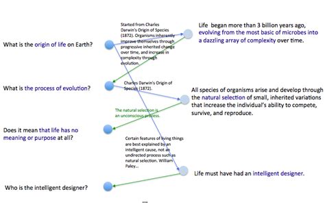 An Example Of A Qa Bigraph Of Evolution Theory Debate The Nodes At