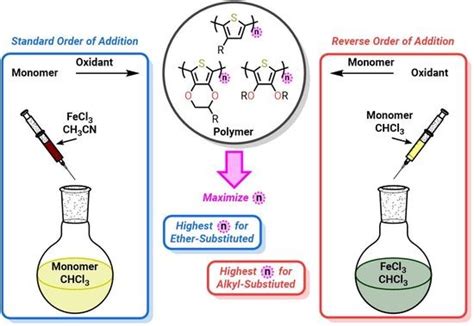 Materials Special Issue Synthesis Characterization And Application Of Electroactive Polymers