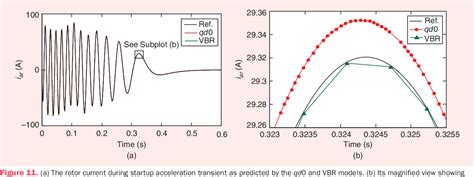 Figure 11 From Electrical Machines In Electromagnetic Transient