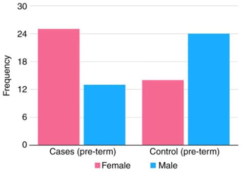 Impact Of Prenatal Life On The Risk Of Developing Epilepsy