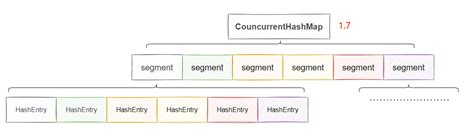 之前被问的 Concurrenthashmap 面试题，我汇总了一下 知乎