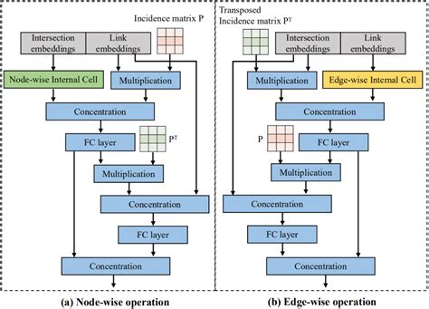 Figure From Dual Graph Convolution Architecture Search For Travel Time Estimation Semantic