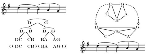The Bijection Between Binary Plane Trees And Triangulations Of A