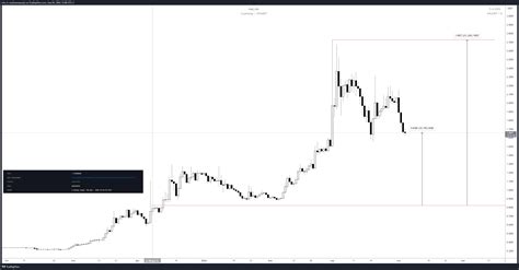 Bybit Axlusdt Chart Image By Vim Tr — Tradingview