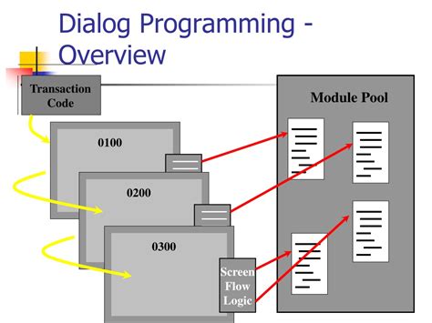 Ppt Abap Programming Powerpoint Presentation Free Download Id9444878