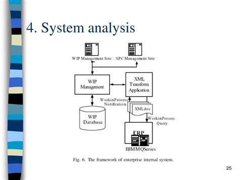 Ppt An Xml Implementation Process Model For Enterprise Applications
