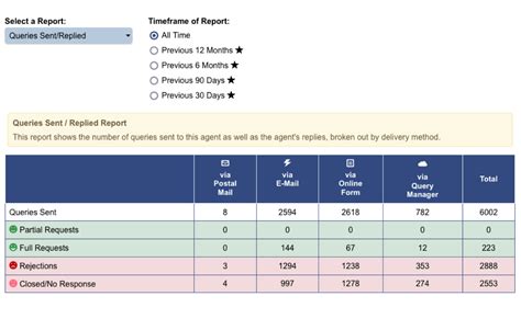 Reports Querytracker Help