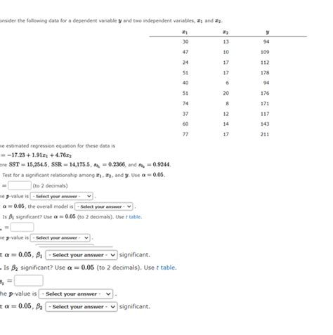 solved onsider the following data for a dependent variable y