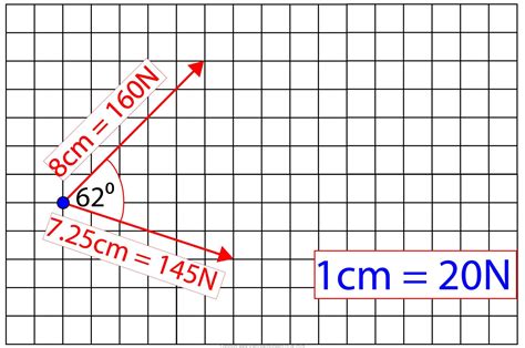 Aqa Gcse Finding The Resultant Force Using The Parallelogram Rule Science Worksheets