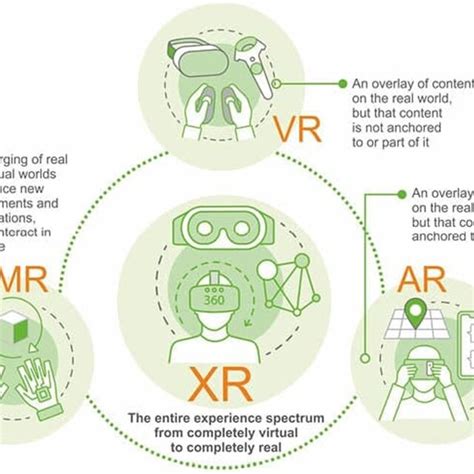 Multimedia Development Life Cycle Mdlc Download Scientific Diagram