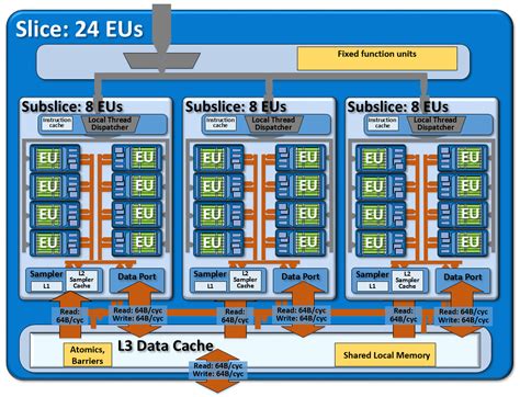 Idf15 Intels 6th Gen Skylake Unwrapped Cpu Microarchitecture Gen9